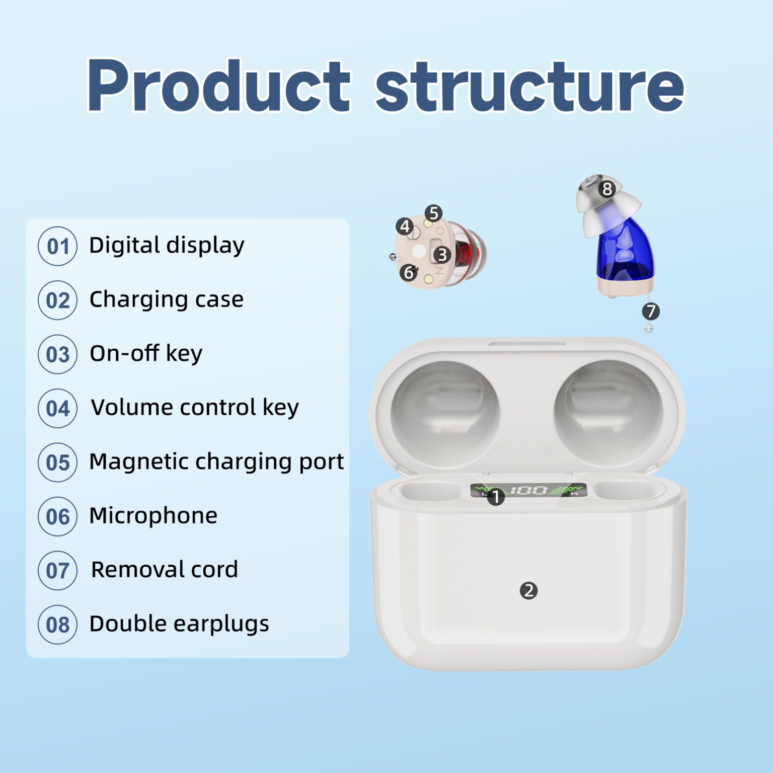 GM-912T CIC Digital Rechargeable Hearing Aids - Goodmi Hearing Aids